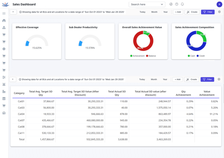 Sales Force Automation Software for Sri Lankan Businesses | Blue Lotus 360